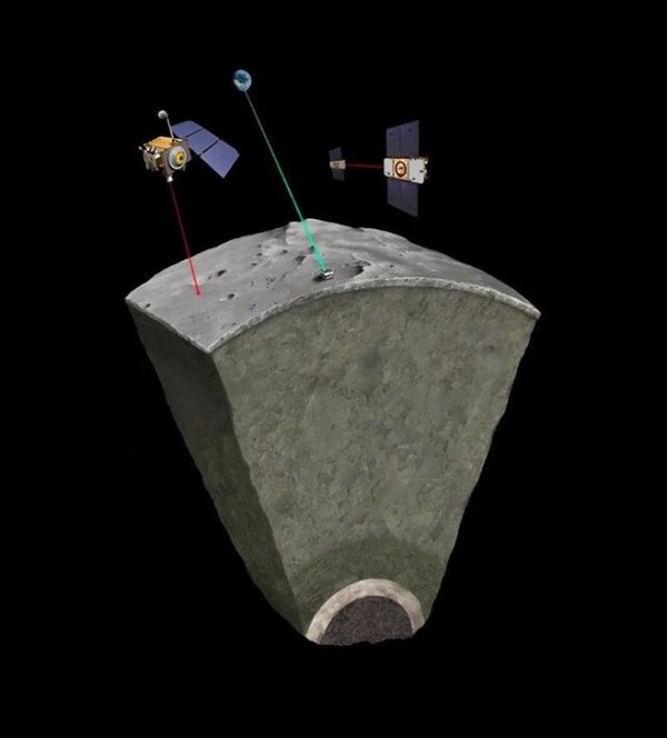 달의 핵(코어)은 어떻게 생겼을까