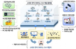 ETRI, 스마트 엣지 디바이스 SW 개발 플랫폼 구축한다